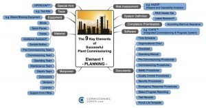 "Commissioning Planning" - Commissioning Training Video